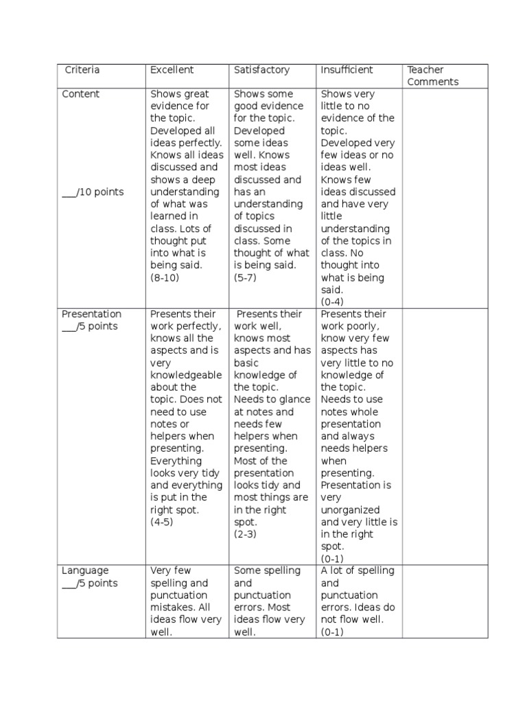 Student Performance Rubric | PDF | Language Arts & Discipline | Foreign ...