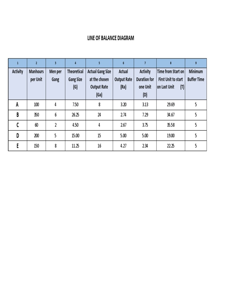 Line of Balance Diagram | PDF | Business