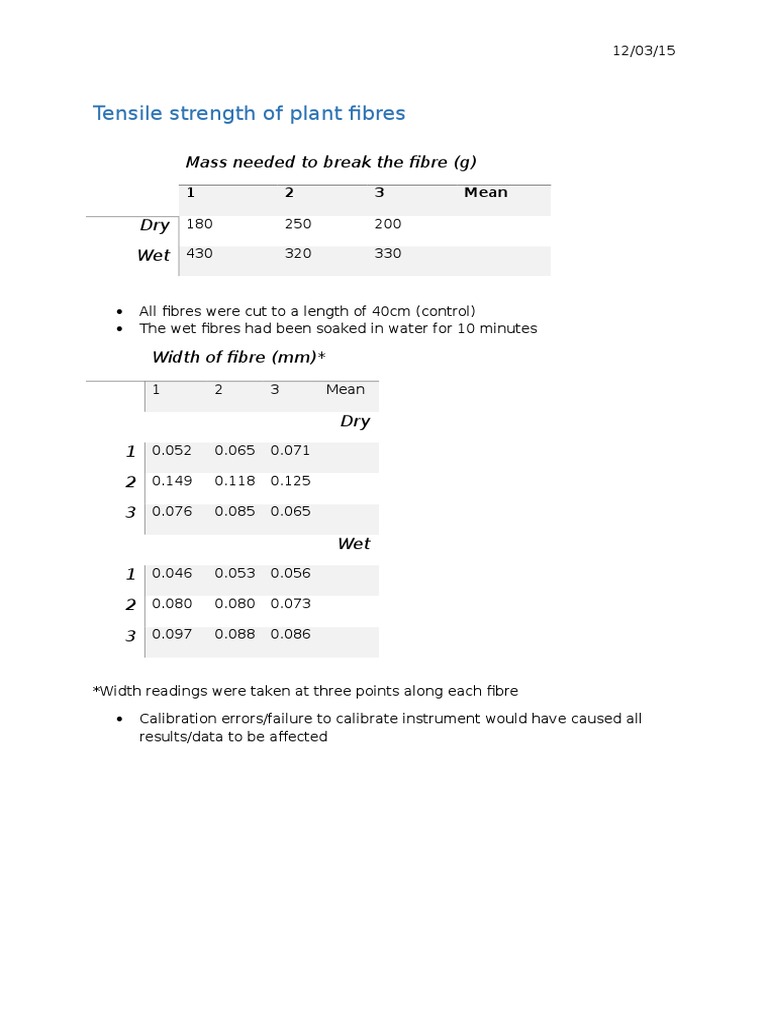 Tensile Strength of Plant Fibres | PDF