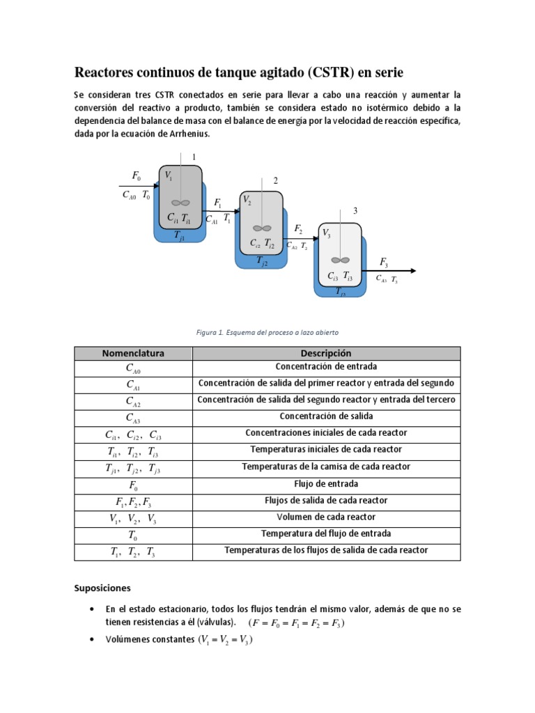 Reactores Continuos de Tanque Agitado | Reactor Quimico | Procesos unitarios