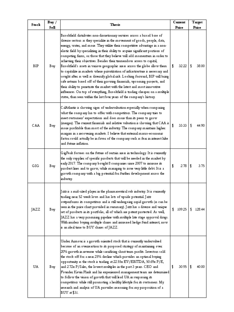 Thesis Summary Template | PDF | Stocks | Mergers And Acquisitions