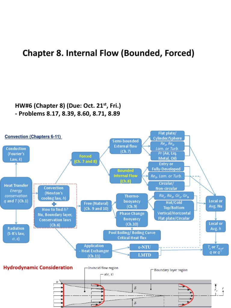 Internal Flow Analysis in Heat Transfer | PDF | Boundary Layer | Heat ...