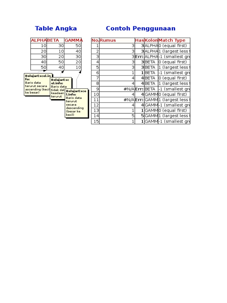 Table Angka Contoh Penggunaan: Alphabeta Gamma No - Rumus ...