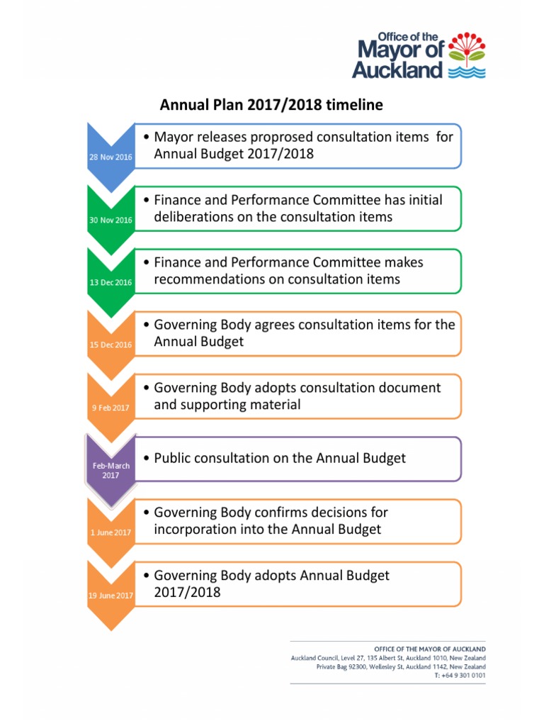 AP Timeline | PDF | Government