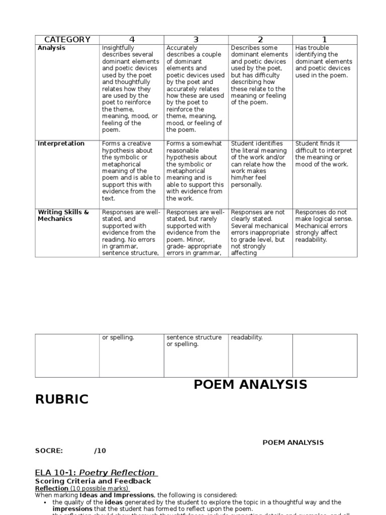 Poem Analysis Rubric | PDF | Poetry | Perception