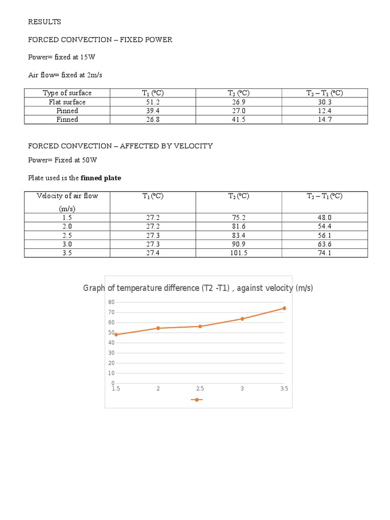 Graph of Temperature Difference (T2 - T1), Against Velocity (M/S) | PDF