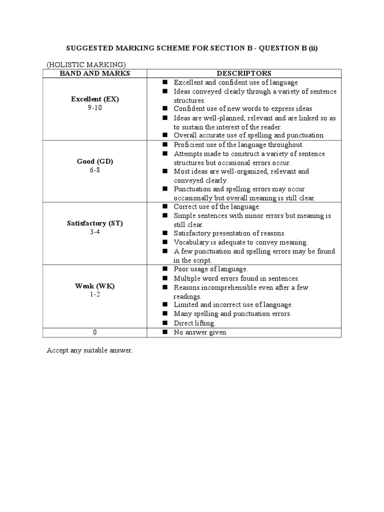 Suggested Marking Scheme For Section B | PDF
