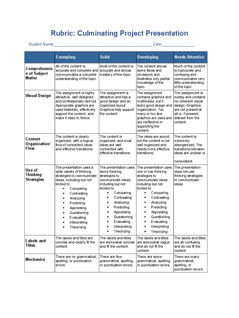 Rubric: Culminating Project Presentation: Student Name: - Date | PDF