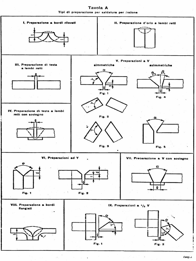 AWS- joints.pdf