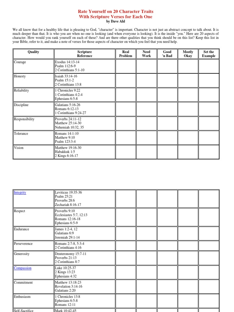 Rate Yourself on 20 Character Traits