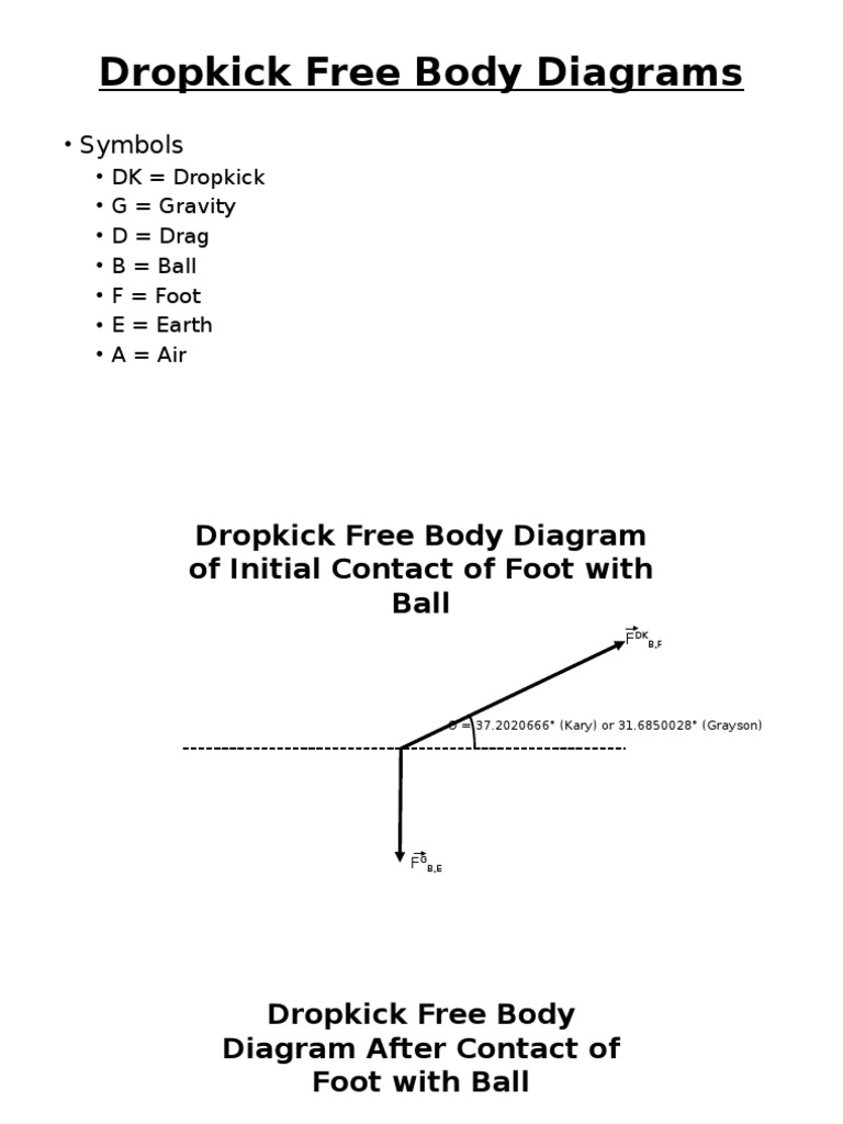 Dropkick Free Body Diagrams: - Symbols | PDF