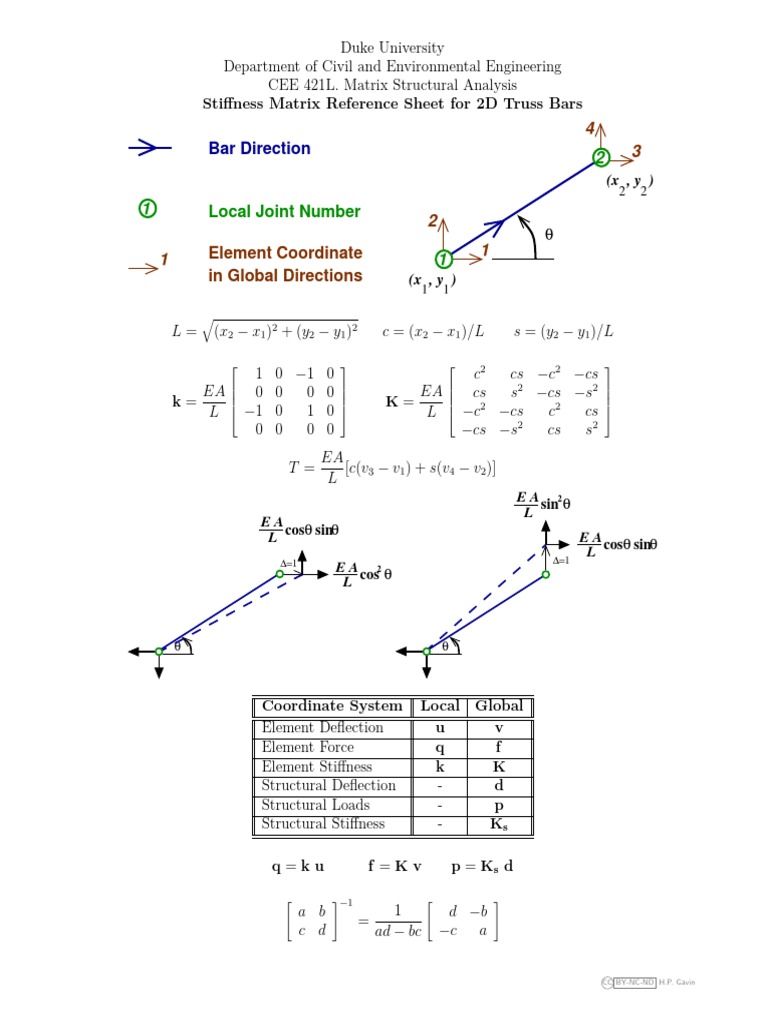 Bar Direction: Local Joint Number | PDF | Teaching Methods & Materials