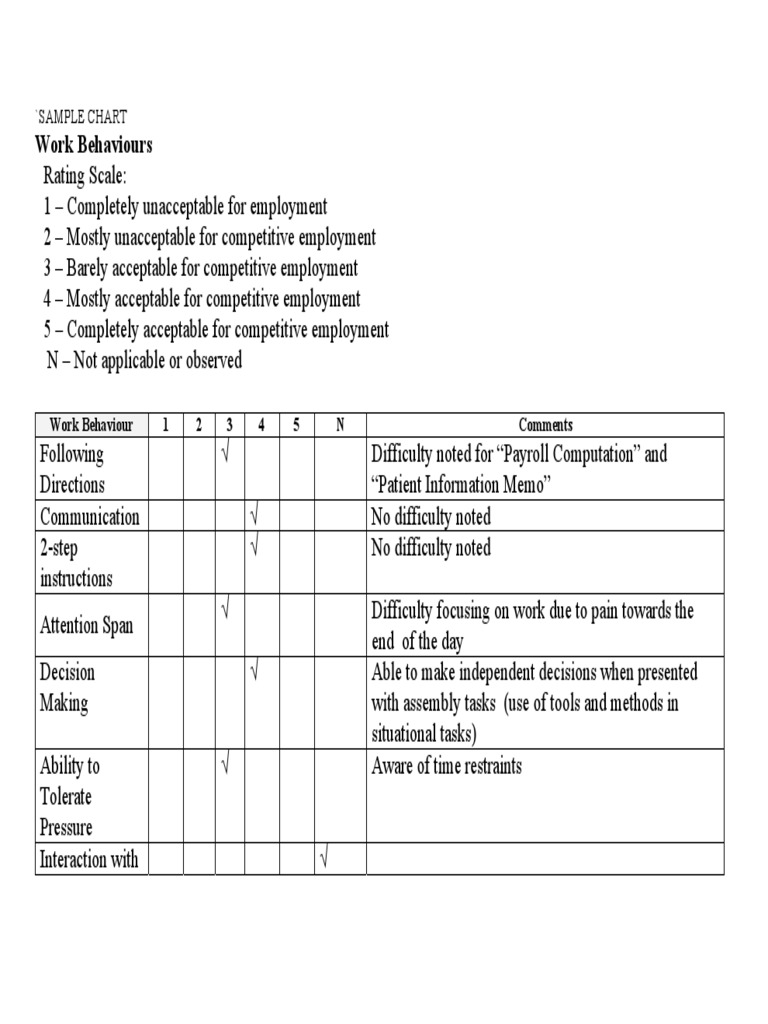 Sample Chart Work Behaviours | PDF