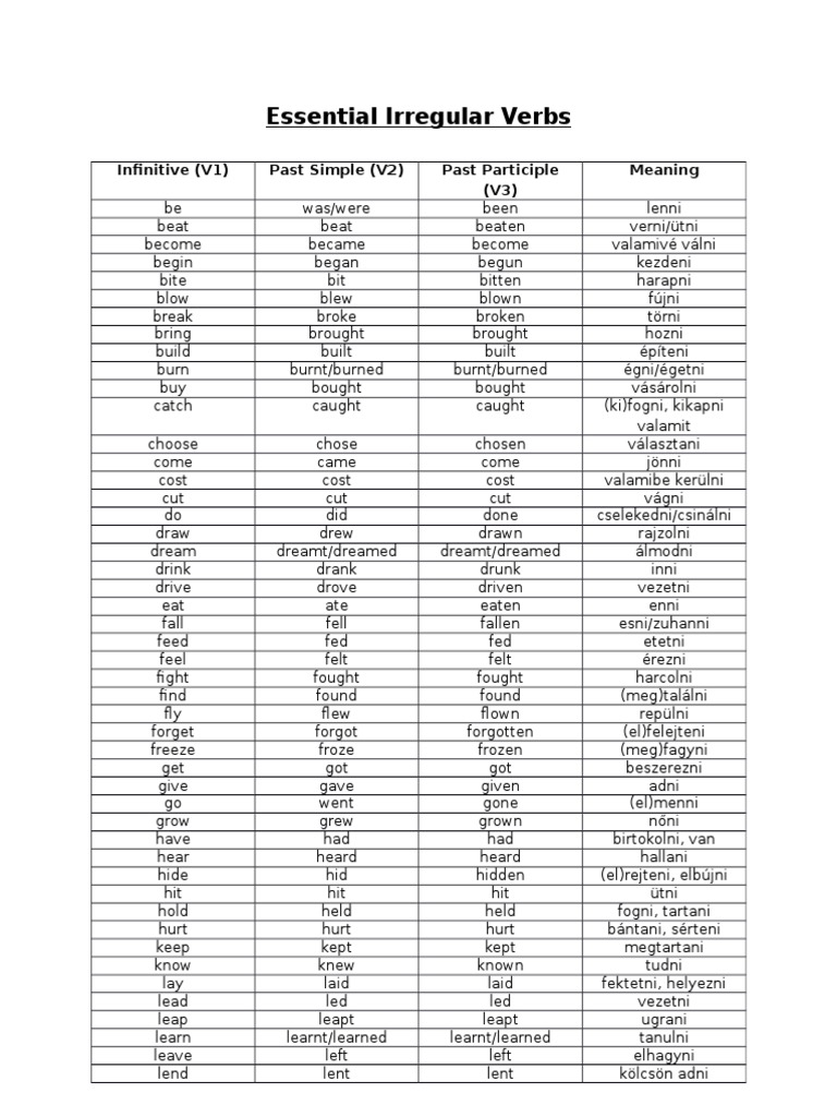 Irregular Verbs List | PDF | Rules | Onomastics