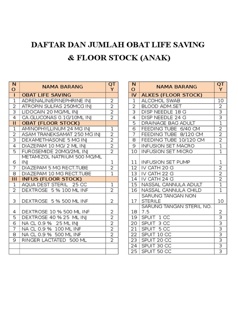 Daftar Dan Jumlah Obat Life Saving Anak | PDF