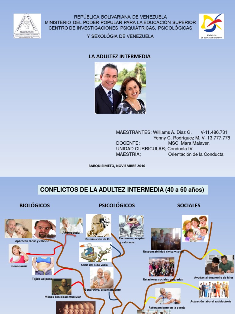 Mapa Mental Adultez Intermedia | PDF | Adultos | Vejez