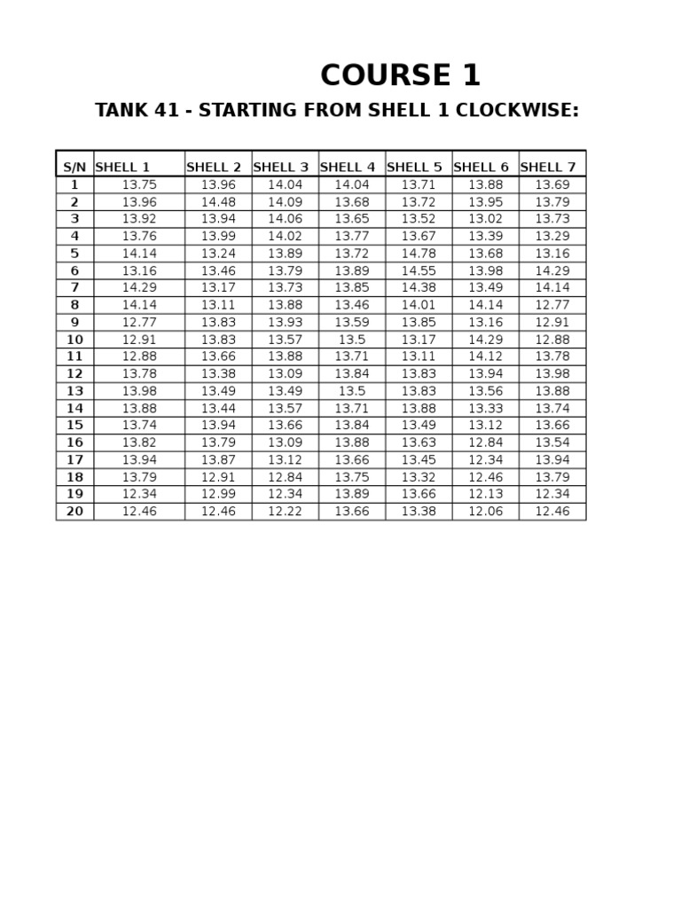 Sample Ultrasonic Thickness Measurement Readings For Tank Shell Courses ...