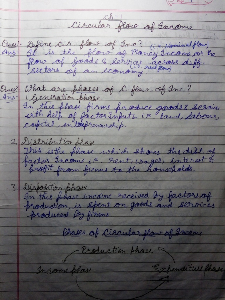 Class 12 CBSE Macro Economics Notes 2015-16 Topper Student | PDF ...