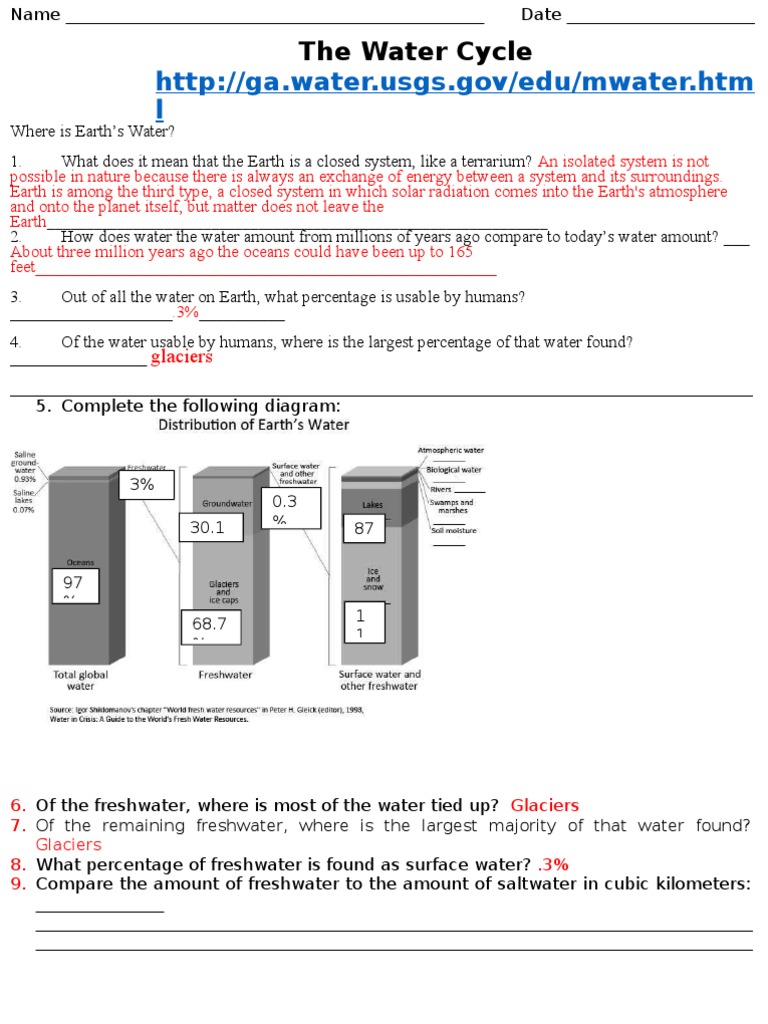 Water Cycle Webquest2 | PDF | Water Cycle | Groundwater