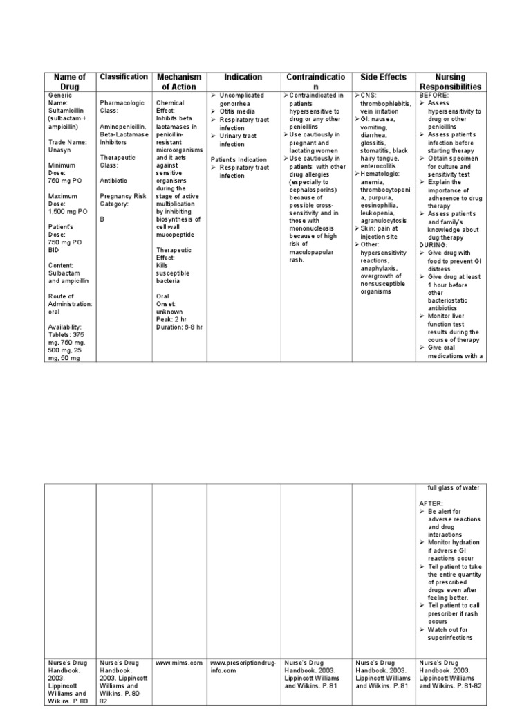 A Comprehensive Overview of Sultamicillin (Unasyn): Mechanism of Action ...