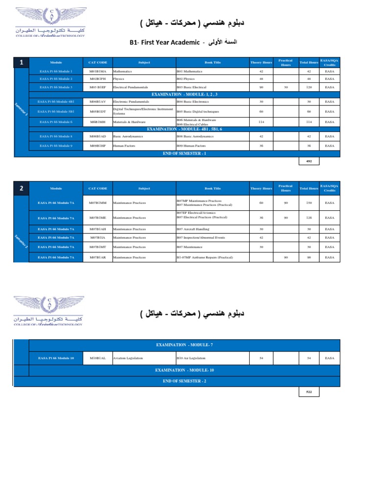 B 1 Pdf Airplane Aircraft