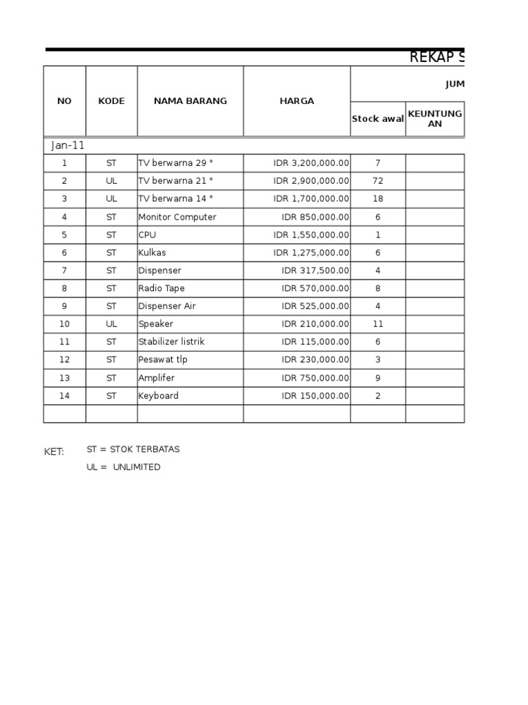 Rekap Stock Barang: NO Kode Nama Barang Harga Jumlah | PDF