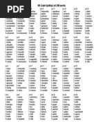 9th Grade Spelling List | PDF
