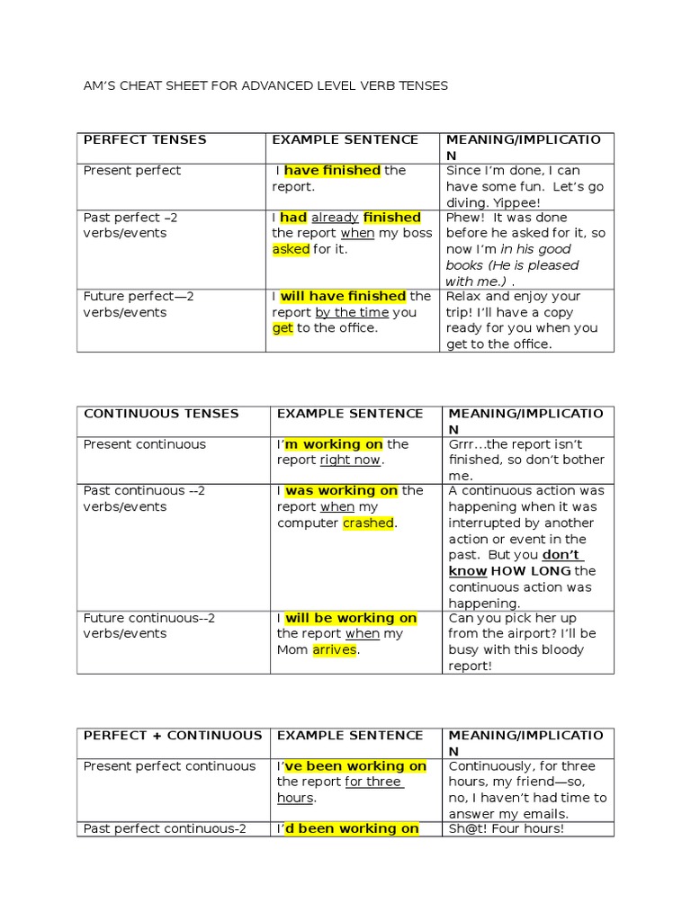 Advanced Level Grammar Cheat Sheet2 | PDF