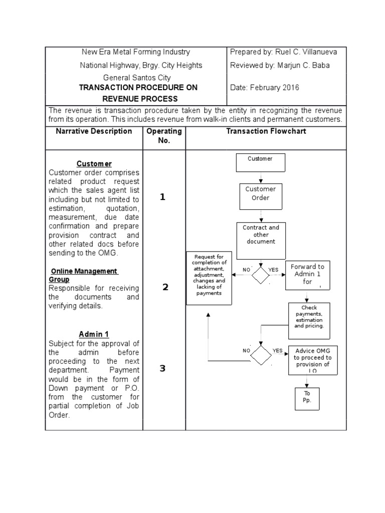 Transaction Procedure On Revenue Process: Online Management Group | PDF