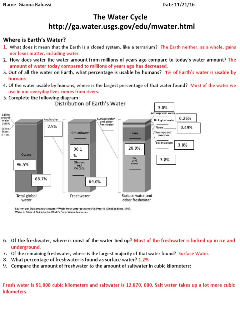 Water Cycle Webquest | PDF | Groundwater | Water Cycle