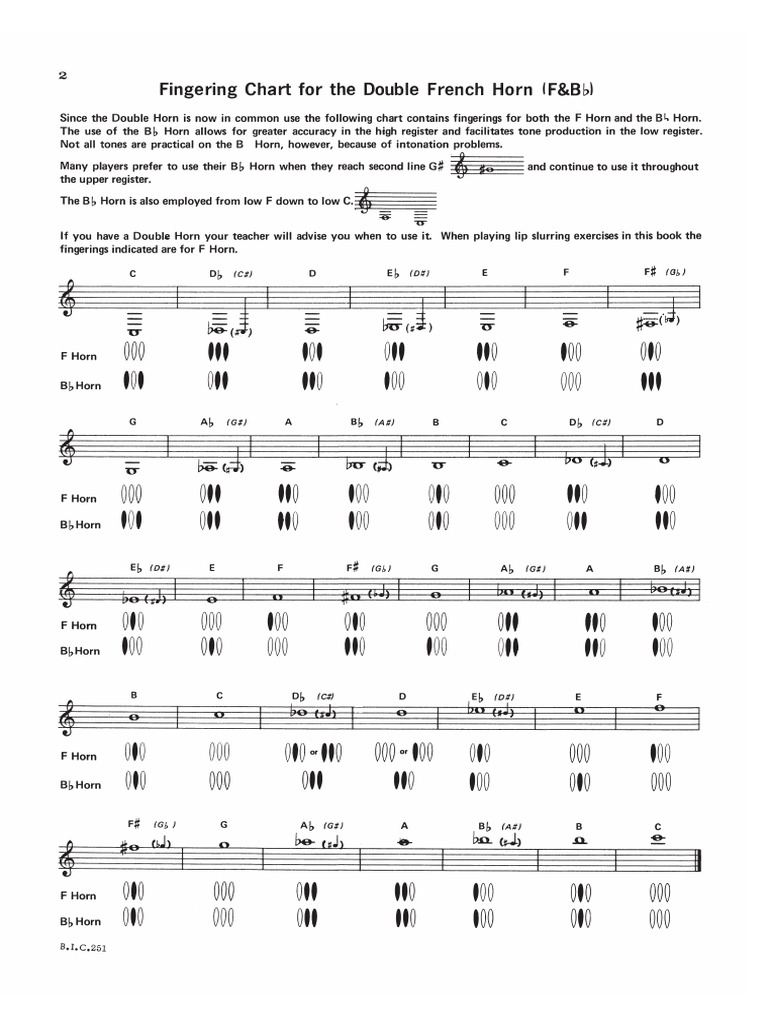 Fingering Chart Double French Horn