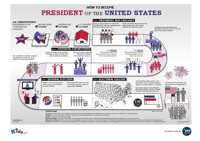 Steps to Become U.S. President | PDF | Electoral College (United States ...