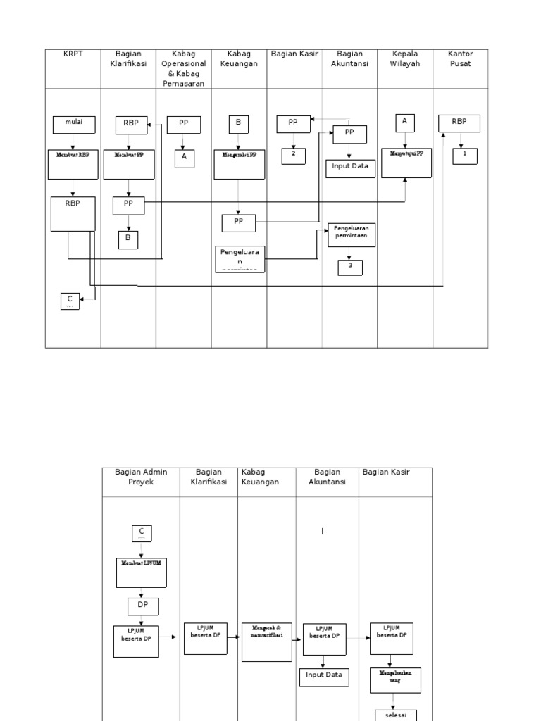 Contoh Flowchart Akuntansi dan Arti | PDF