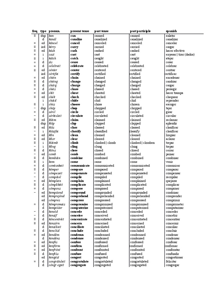 Lista de Verbos | Grammar | Style (Fiction)