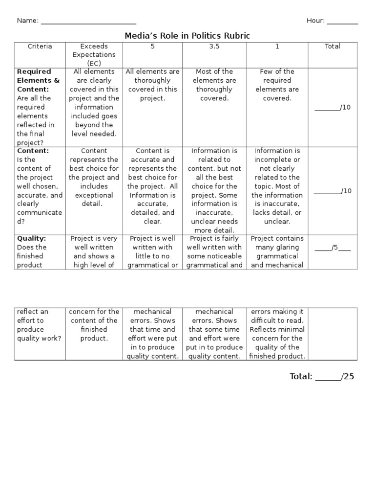 Media in Politics Assessment Rubric | PDF