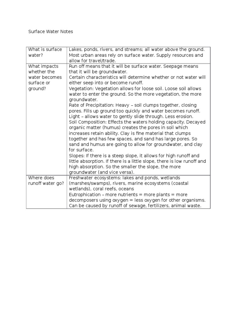 Surface Water Notes | PDF