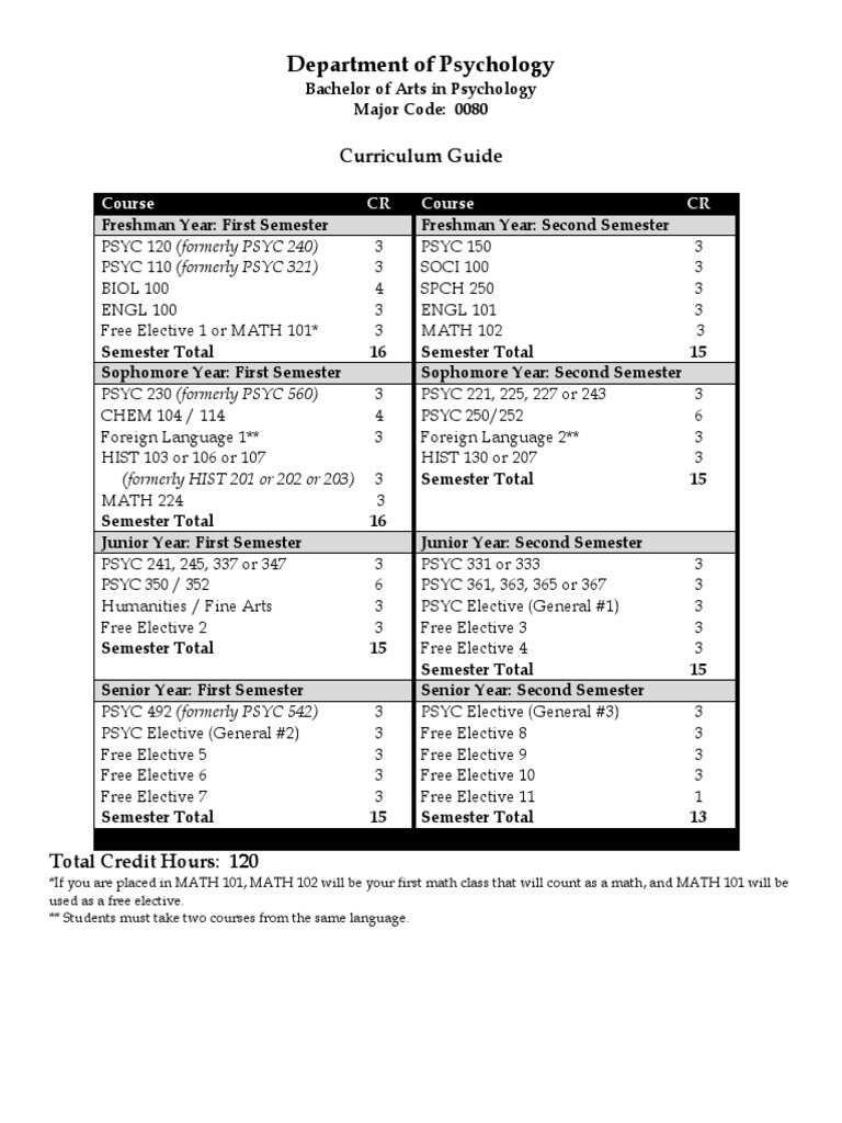 Psychologycurriculumguide | PDF