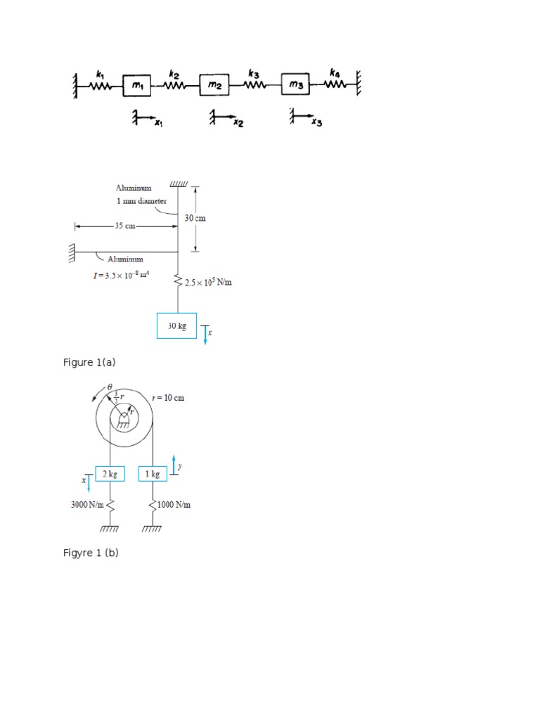 Figure 1 | PDF