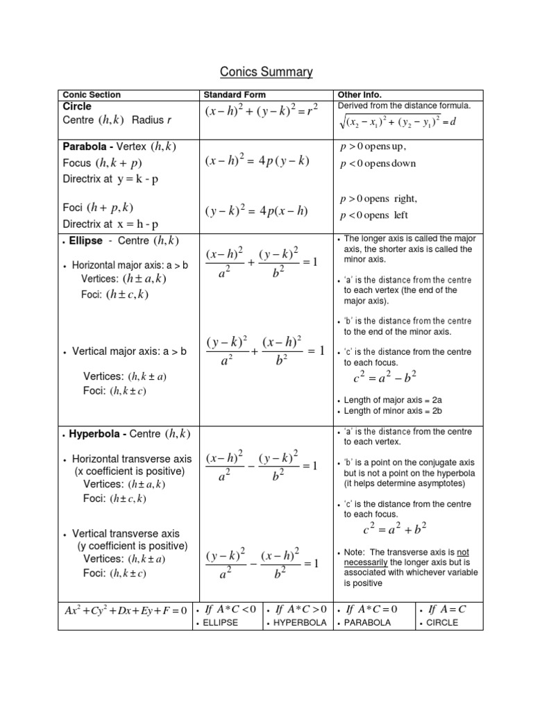 Conics Flash Cards Information | PDF | Teaching Methods & Materials | Art