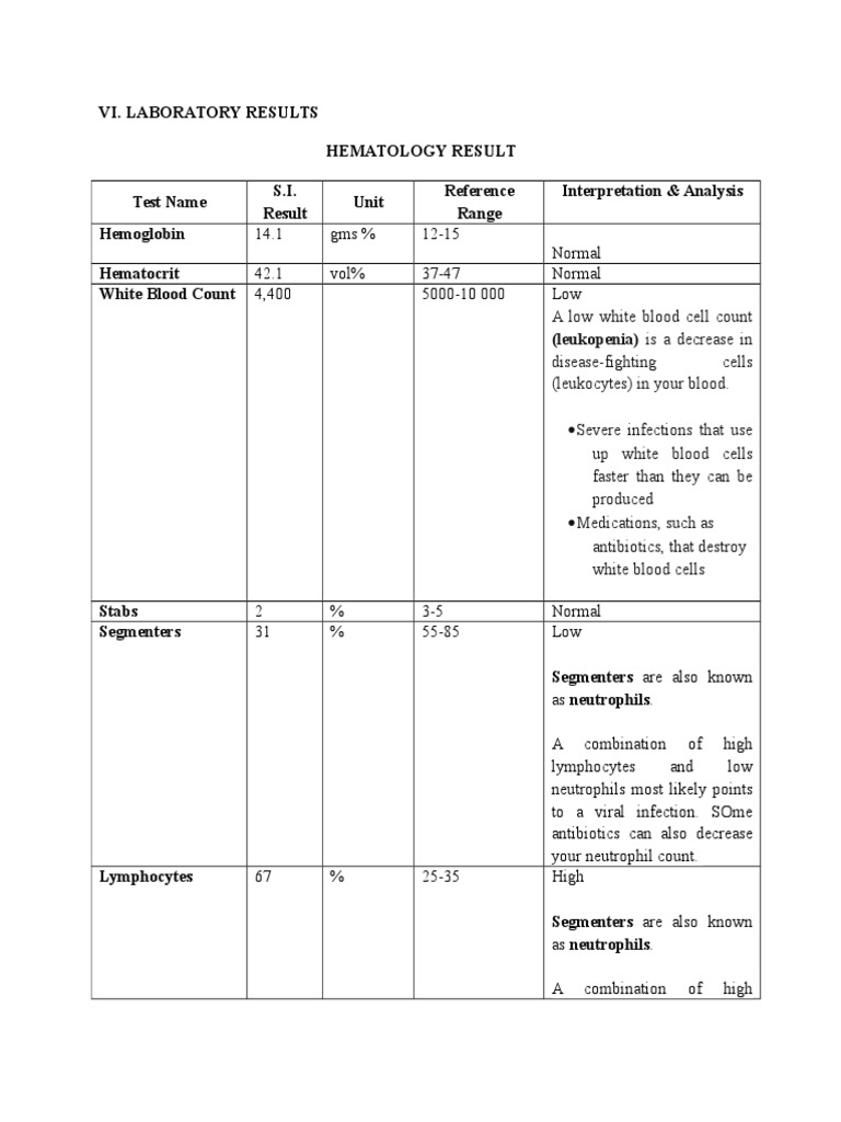 Vi. Laboratory Results Hematology Result Test Name S.I. Result Unit ...