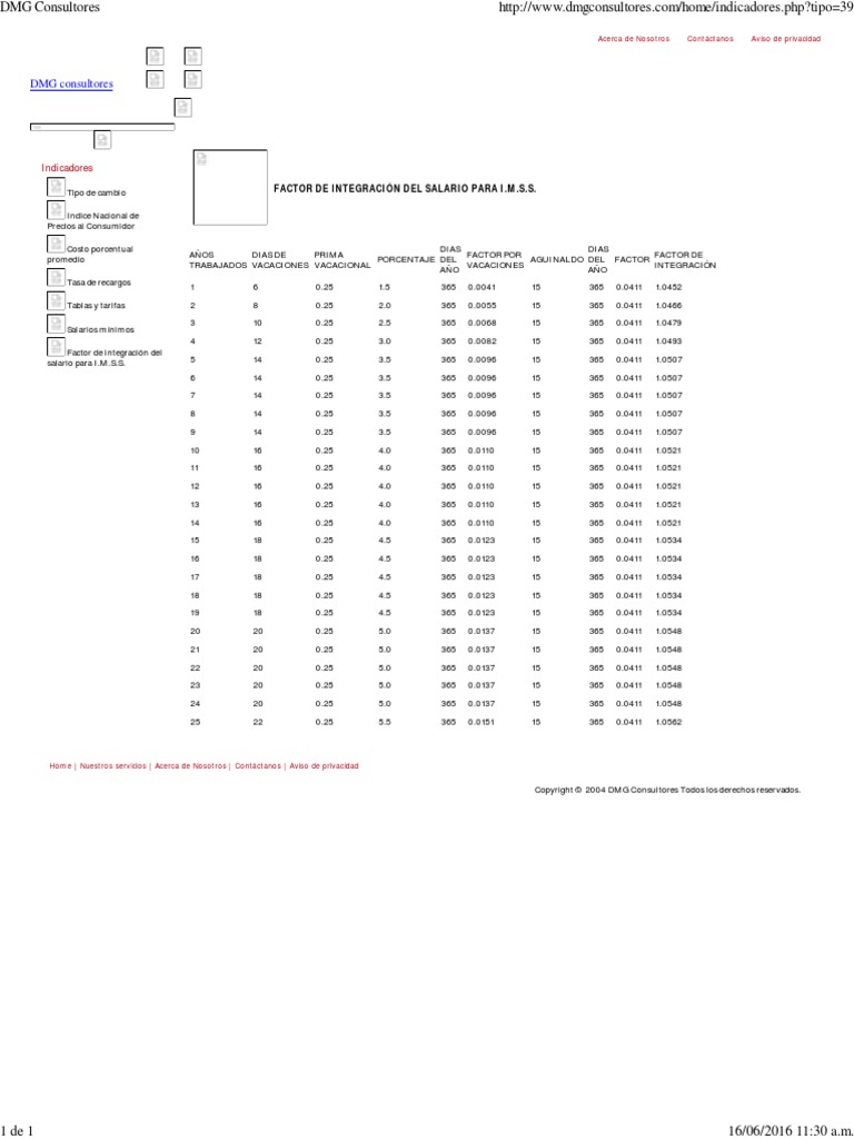 Tabla de Factores de Integracion Imss | Economias | Business