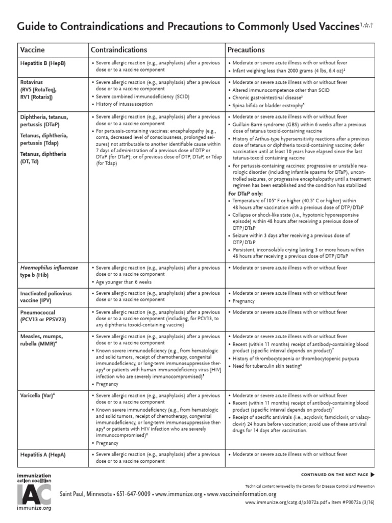 Guide to Contraindications and Precautions to Commonly Used Vaccines ...