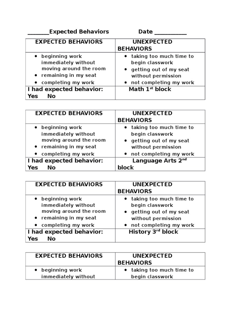Expected Behaviors | PDF | Language Arts & Discipline | Wellness