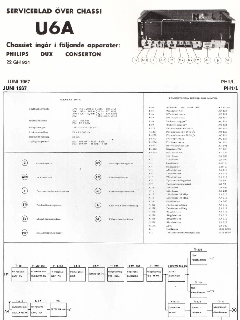 Philips 22gh924 U6a Tuner SM | PDF