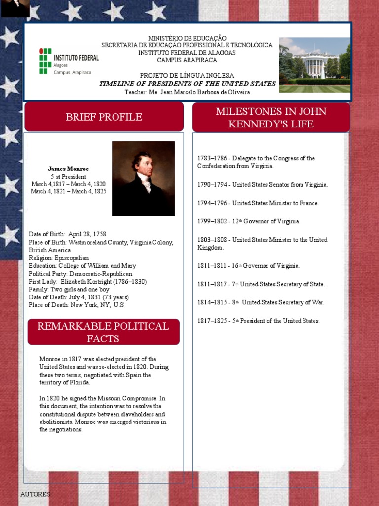Timeline of Presidents of The United States: Milestones in John Kennedy ...
