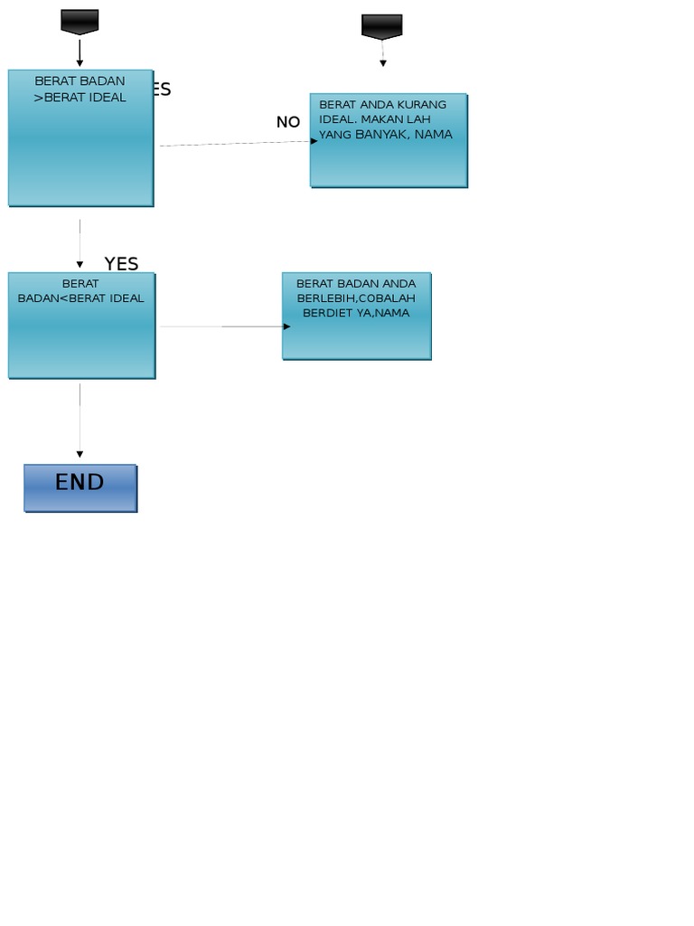 Flowchart Berat Badan | PDF