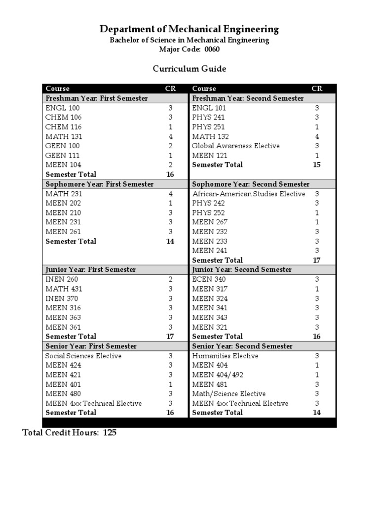 Department of Mechanical Engineering: Curriculum Guide | PDF