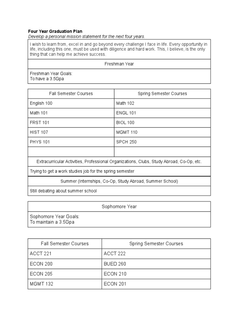 Four-Year College Graduation Plan | PDF | Sports & Recreation | Self ...