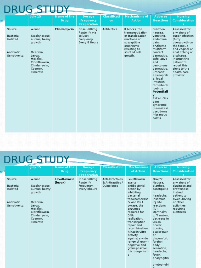 Drug Study | PDF | Medical Specialties | Antibiotics