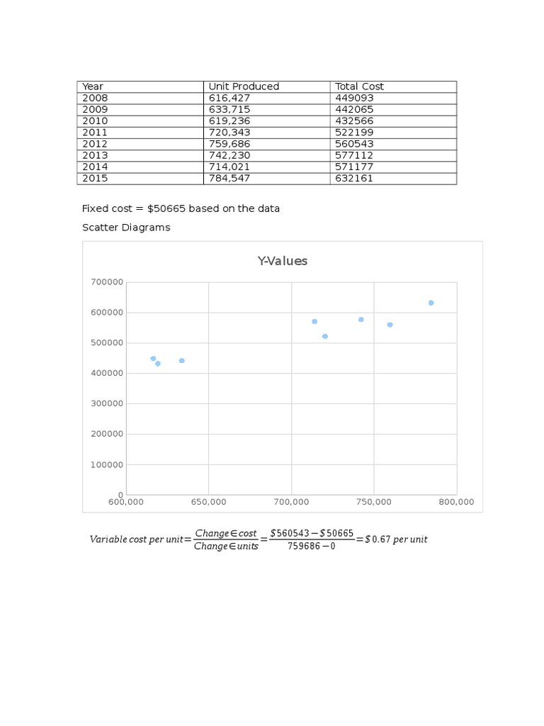 Akaun Project Partb1 Edited | PDF